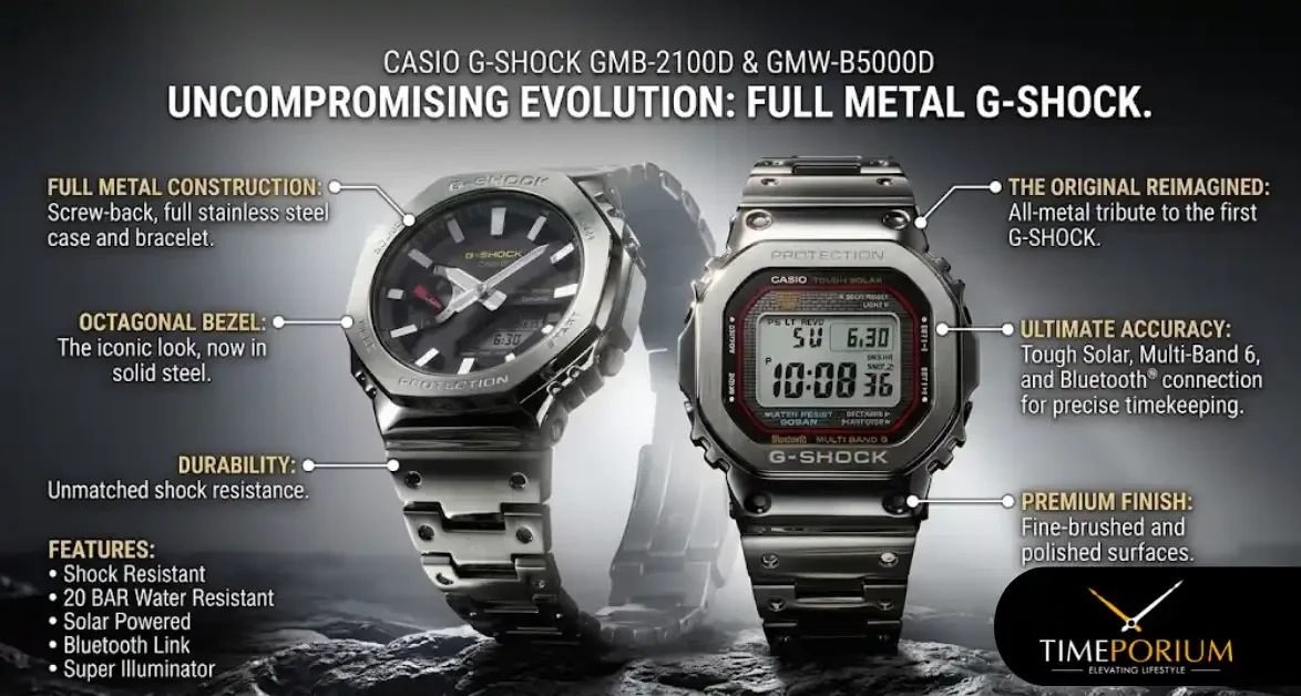 The History and Legacy of Casio - From 1974 to Now